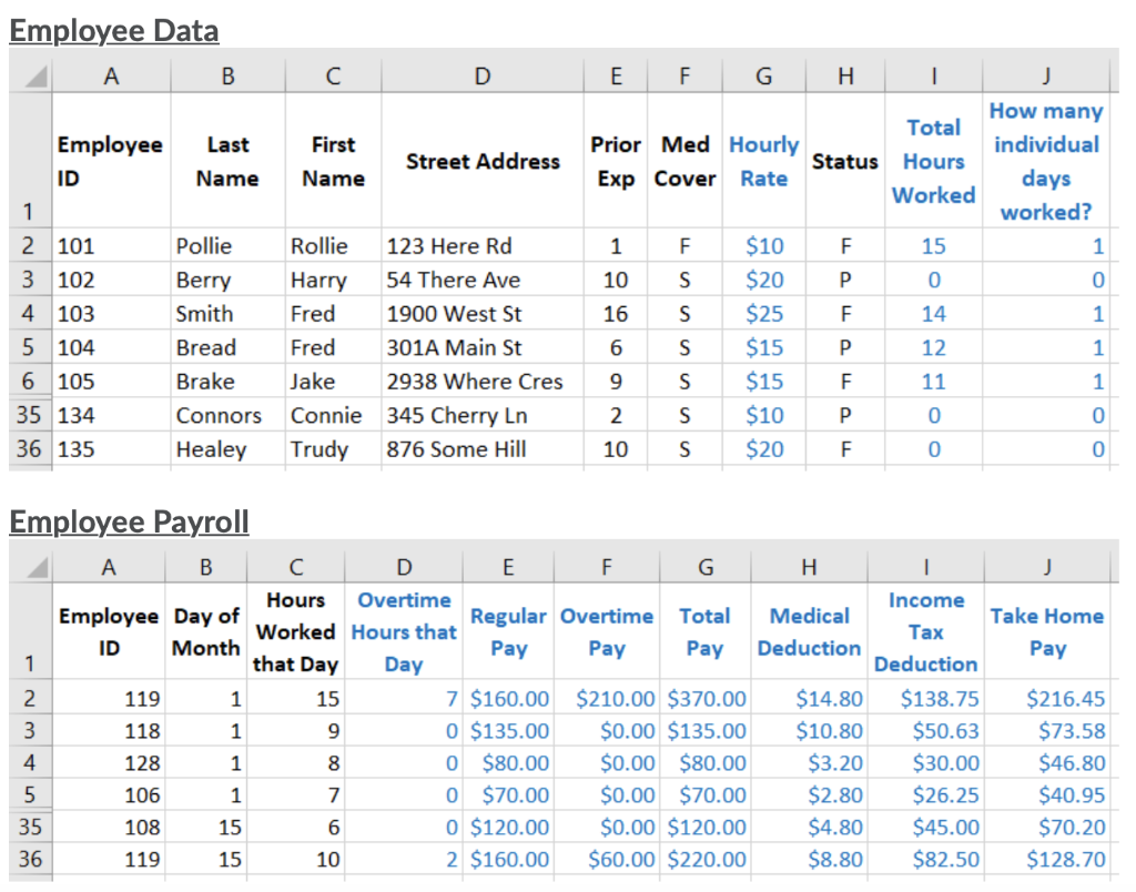 Solved Employee Data A B С D E F G - j Last Employee ID | Chegg.com