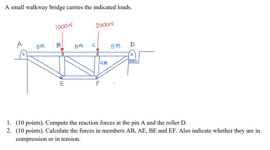 Solved A small walkway bridge carries the indicated loads. | Chegg.com