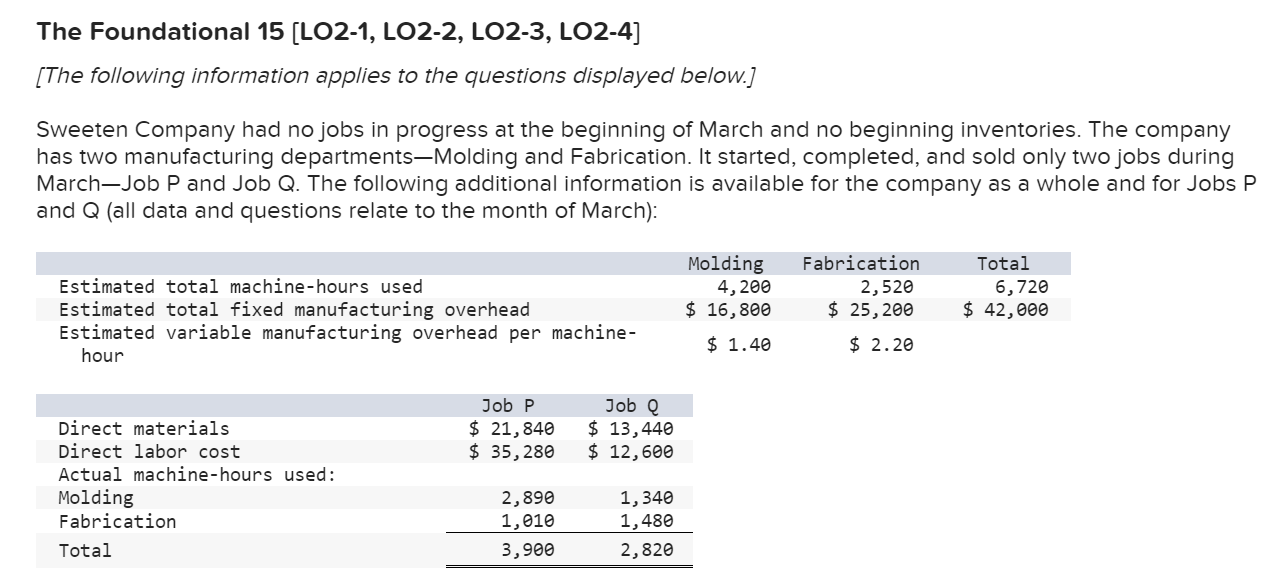Solved The Foundational 15 [LO2-1, LO2-2, LO2-3, LO2-4] [The | Chegg.com