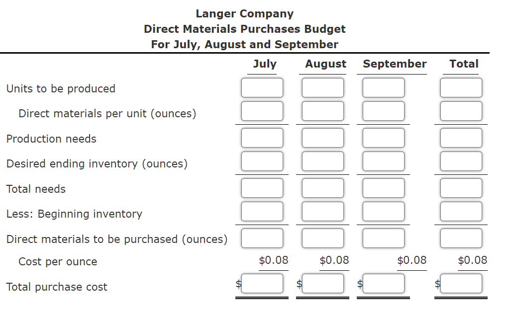 Solved Direct Materials Purchases Budget Langer Company | Chegg.com