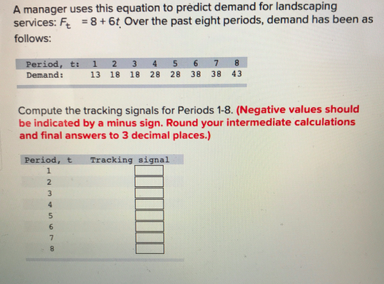 Solved A manager uses this equation to predict demand for | Chegg.com
