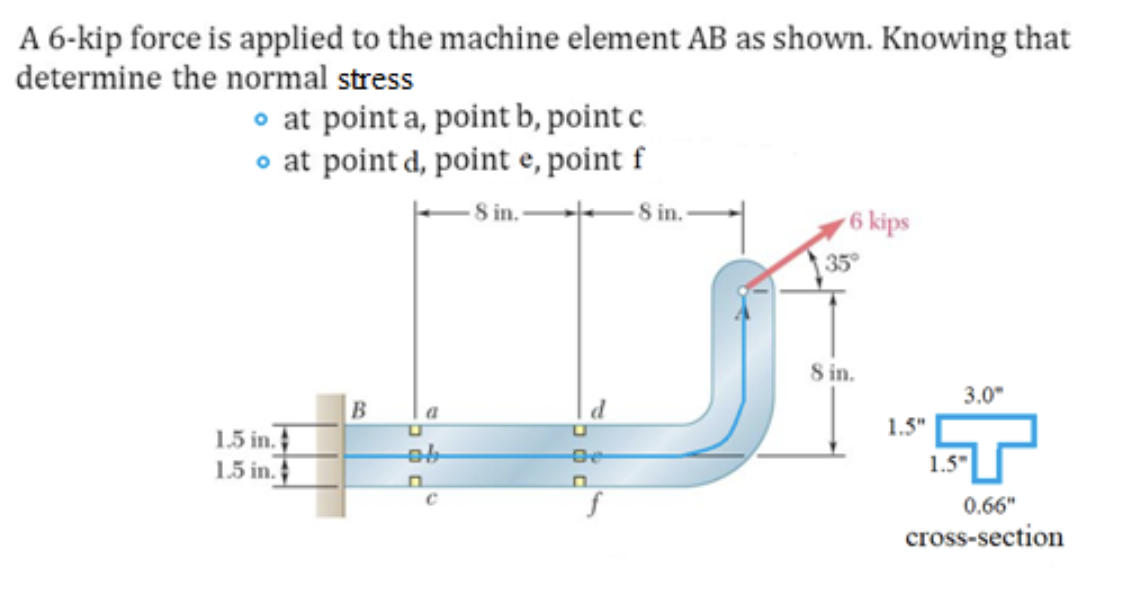 Solved A 6-kip force is applied to the machine element AB as | Chegg.com