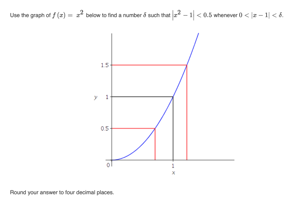 Solved Use the graph of f (3) == - 22 below to find a number | Chegg.com