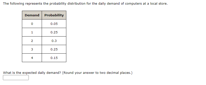 Solved The following represents the probability distribution | Chegg.com