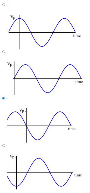Solved 0. 0. | Chegg.com