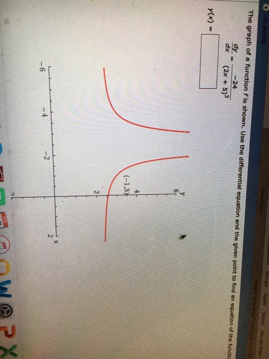 Solved The graph of a function f is shown. Use the | Chegg.com