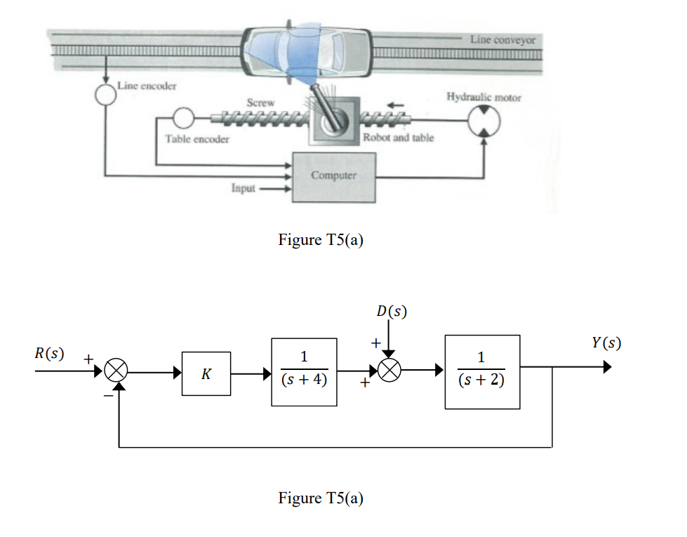 Solved Line conveyor Line encoder Hydraulic motor Screw | Chegg.com