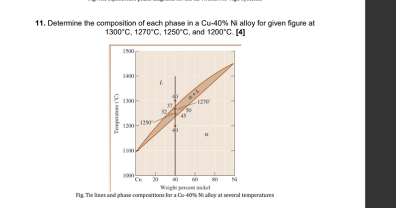 Solved 11. Determine the composition of each phase in a | Chegg.com