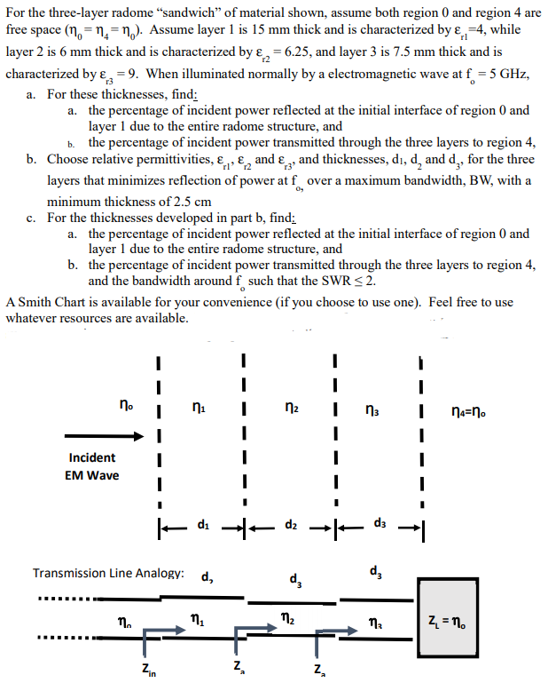 For the three-layer radome "sandwich" of material | Chegg.com