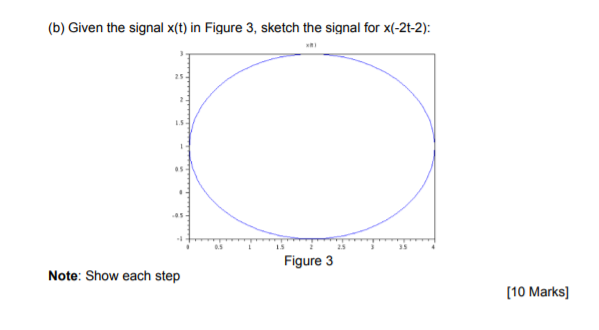 Solved (b) Given the signal x(t) in Figure 3, sketch the | Chegg.com Solved (b) Given the signal x(t) in Figure 3, sketch the | Chegg.com