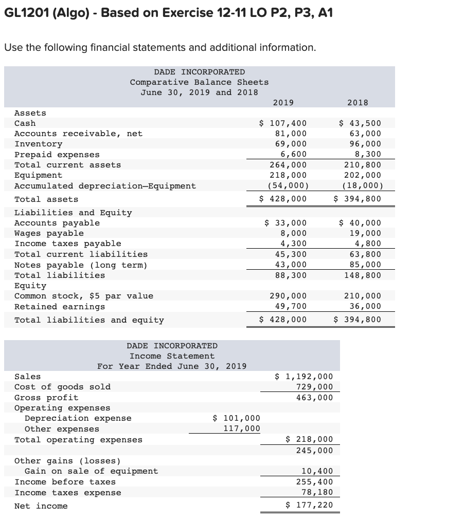 Solved GL1201 (Algo) - Based on Exercise 12-11 LO P2, P3, A1 | Chegg.com