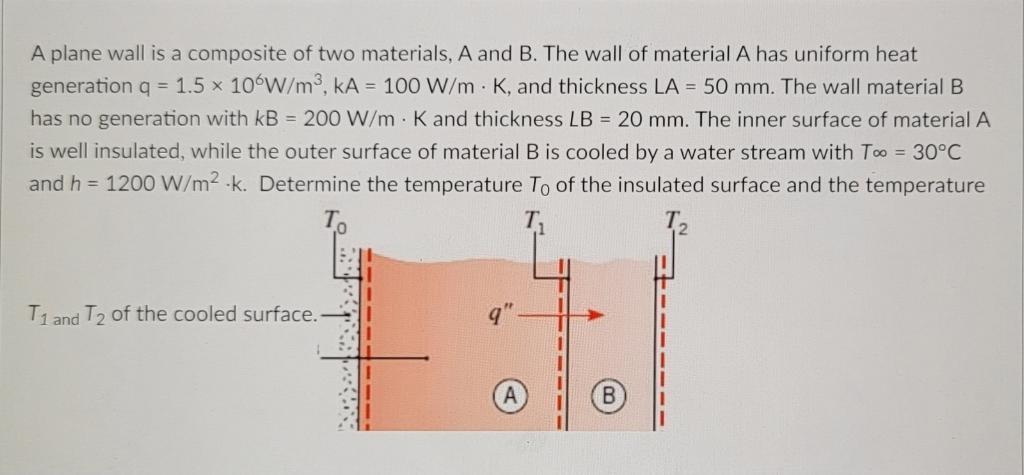 Solved A plane wall is a composite of two materials, A and | Chegg.com