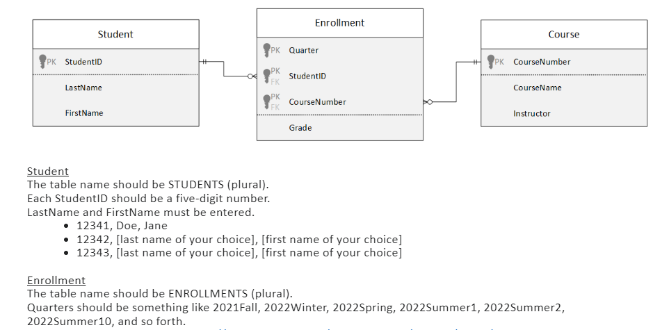 Solved Implement the following ER model using Oracle SQL | Chegg.com