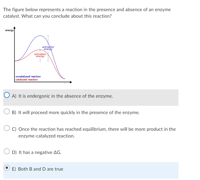Solved The figure below represents a reaction in the | Chegg.com