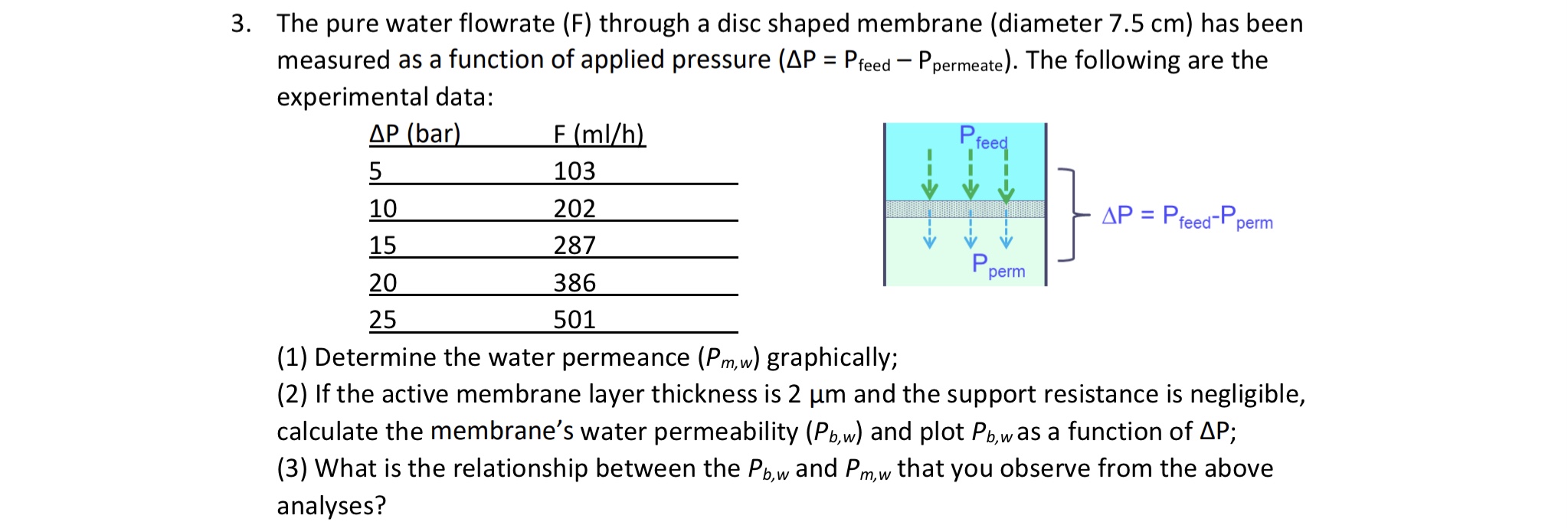 Solved The pure water flowrate (F) ﻿through a disc shaped | Chegg.com