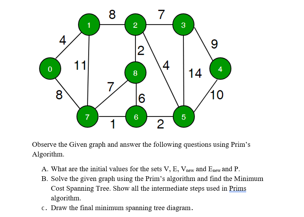 Solved Observe the Given graph and answer the following | Chegg.com