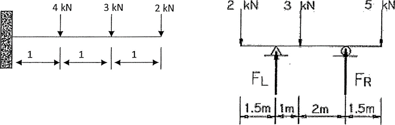Solved Structure Analysis (calculate forces and stress in | Chegg.com
