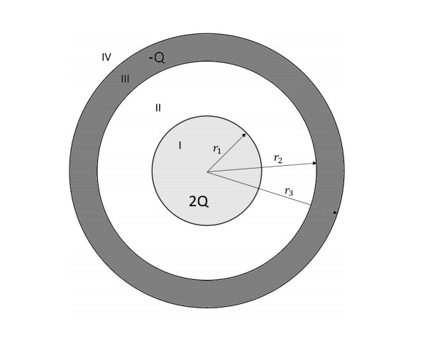 Solved Task 3 - Sphere Inside Spherical Shell [5 points] A | Chegg.com