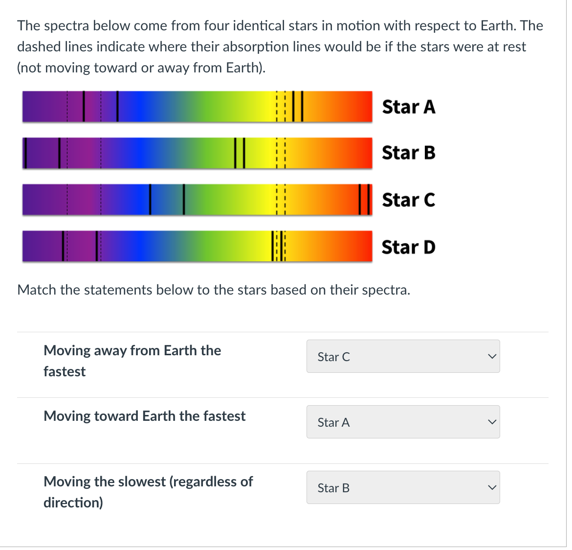 Solved The spectra below come from four identical stars in | Chegg.com
