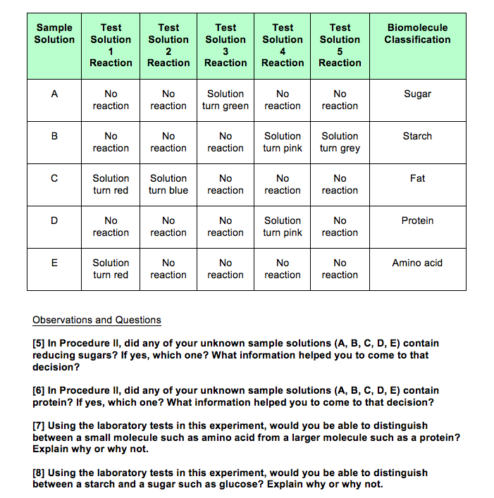 Solved: Sample Solution Test Solution Test Solution Test S... | Chegg.com