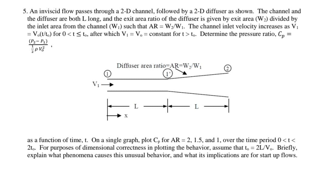 Solved 5. An inviscid flow passes through a 2-D channel, | Chegg.com