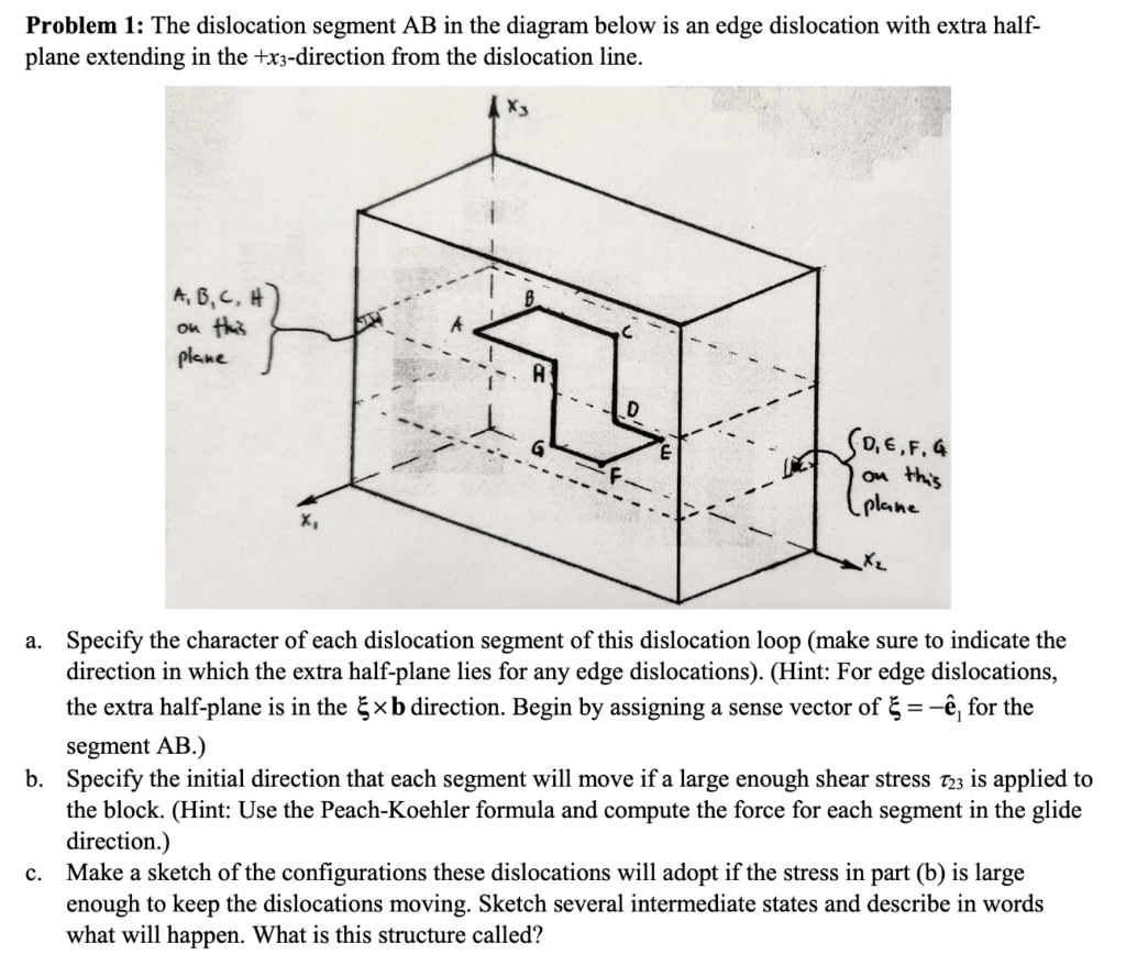 Problem 1: The dislocation segment AB in the diagram | Chegg.com
