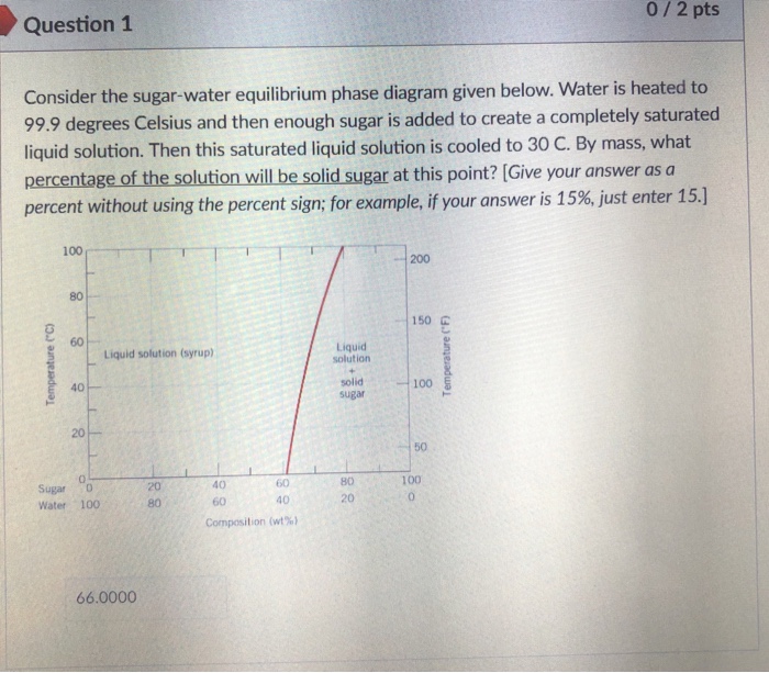 Solved Question 1 0/2 pts Consider the sugar-water | Chegg.com
