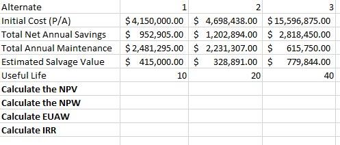 With the given information please calculate NPV, NPW, | Chegg.com