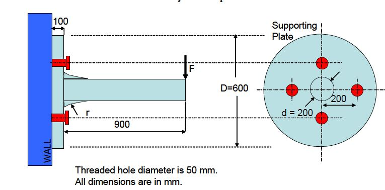 Perform dynamic failure analysis of the beam under | Chegg.com