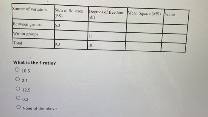 Solved Source of variation Sum of Squares Degrees of freedom | Chegg.com