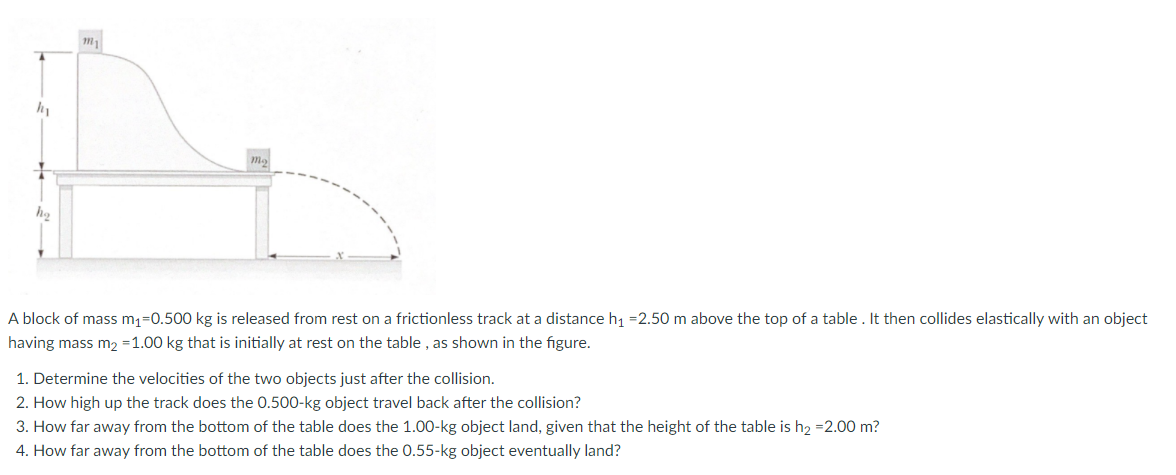 Solved 14 he A block of mass m1=0.500 kg is released from | Chegg.com