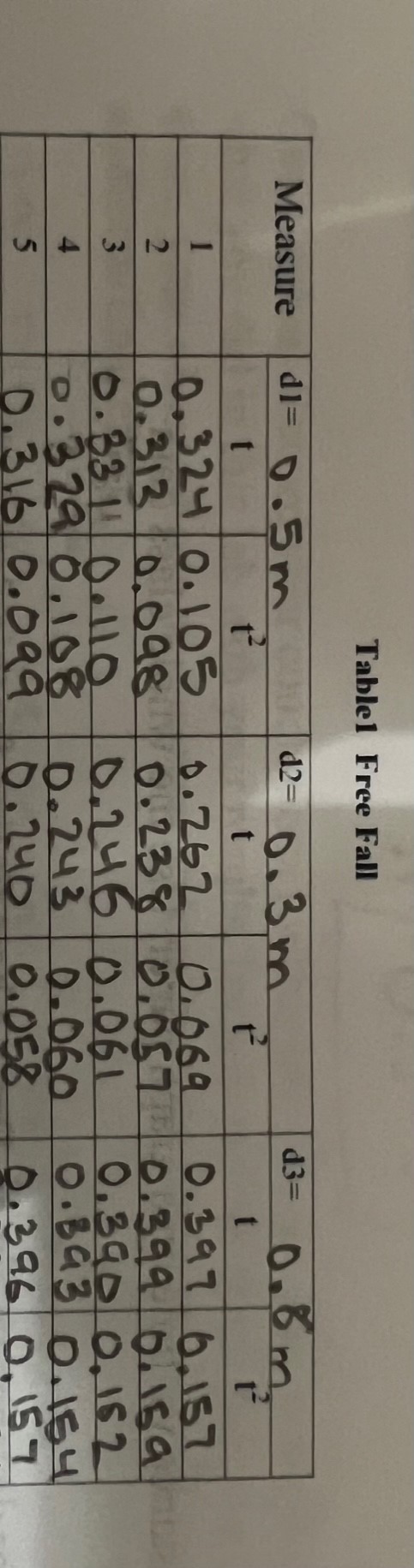 Tablel Free Fall | Chegg.com