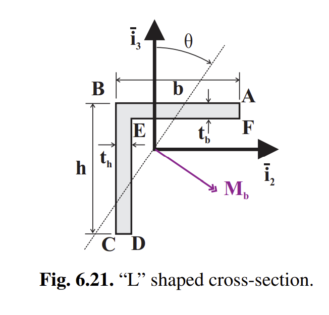 Problem 6.8. Beam with and "L" shaped cross-section | Chegg.com