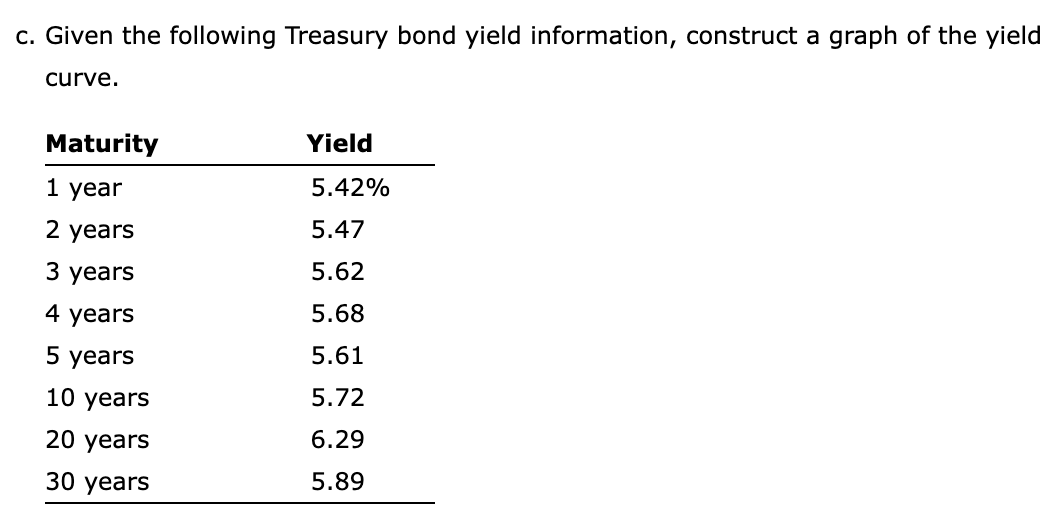 Solved Using the Treasury yield information in part c, | Chegg.com Solved Using the Treasury yield information in part c, | Chegg.com