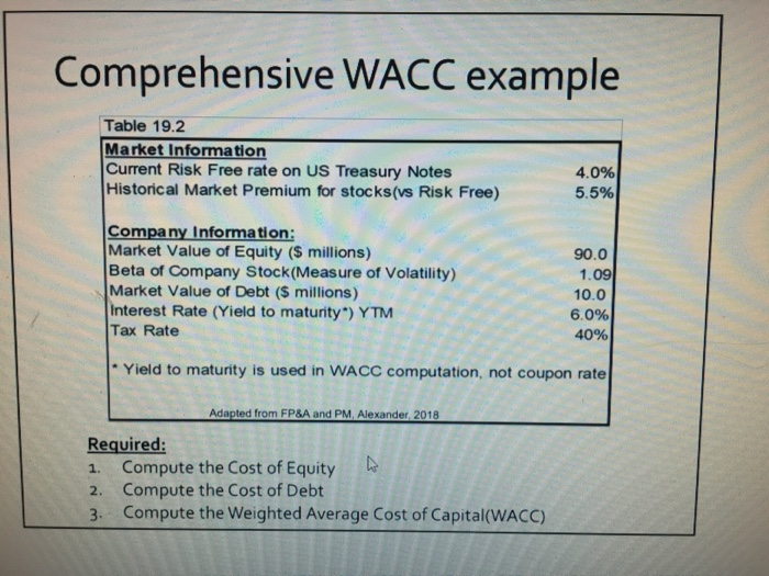 Solved Comprehensive WACC example Table 19.2 Market | Chegg.com