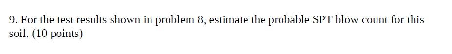 Solved 8. For the UCS test plot shown below, calculate the | Chegg.com