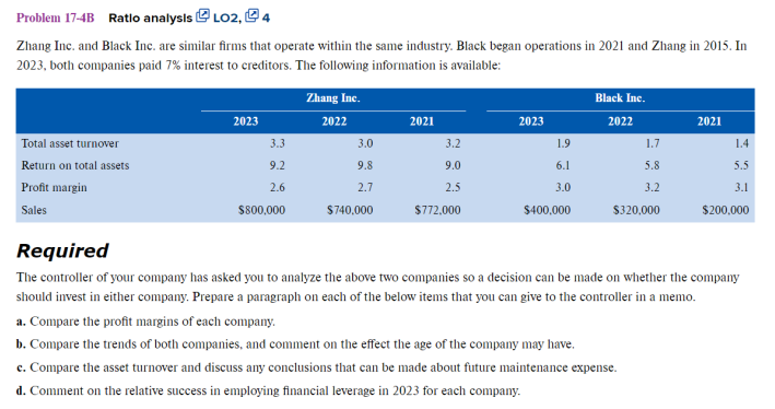 Solved Problem 17-4B Ratio analysis [ㅇ LO2, 4 Zhang Inc. and | Chegg.com