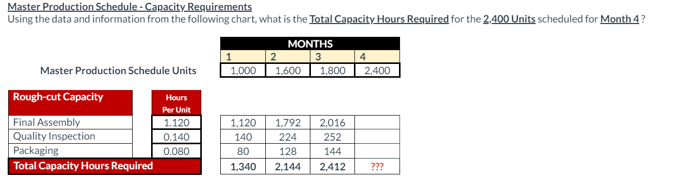 Solved Using the data and information from the following | Chegg.com