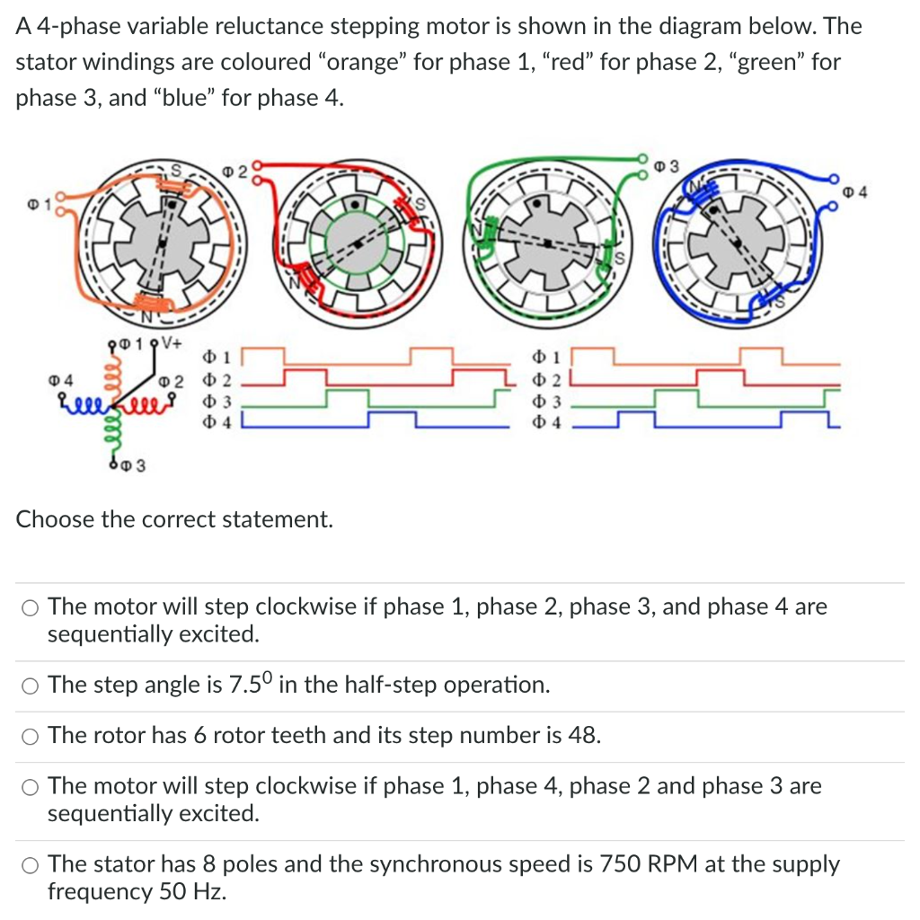 Solved A 4-phase variable reluctance stepping motor is shown | Chegg.com
