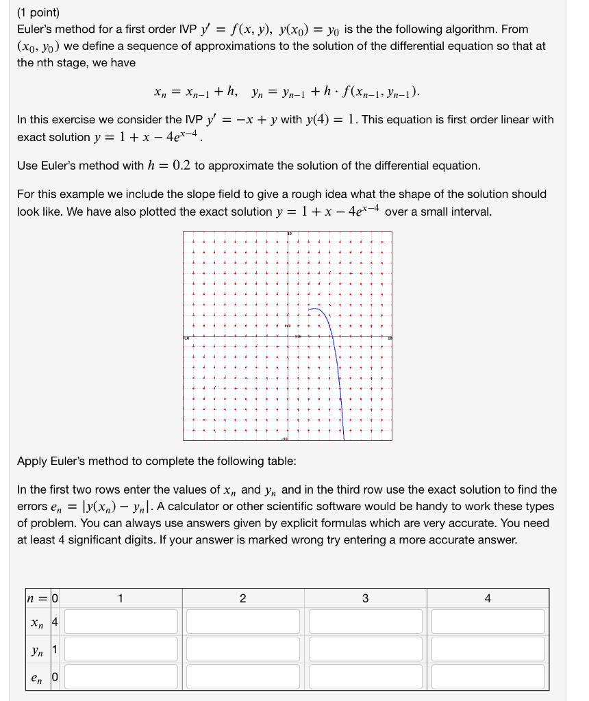Solved Euler's method for a first order IVP | Chegg.com