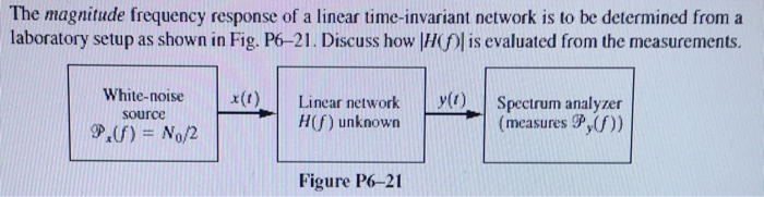 Solved The magnitude frequency response of a linear | Chegg.com