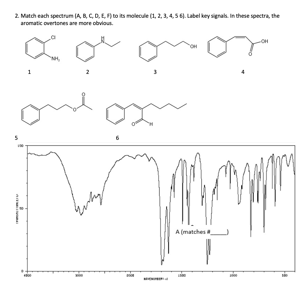 Solved 2. Match each spectrum (A, B, C, D, E, F) to its | Chegg.com