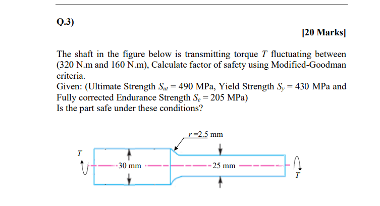Solved The shaft in the figure below is transmitting torque | Chegg.com