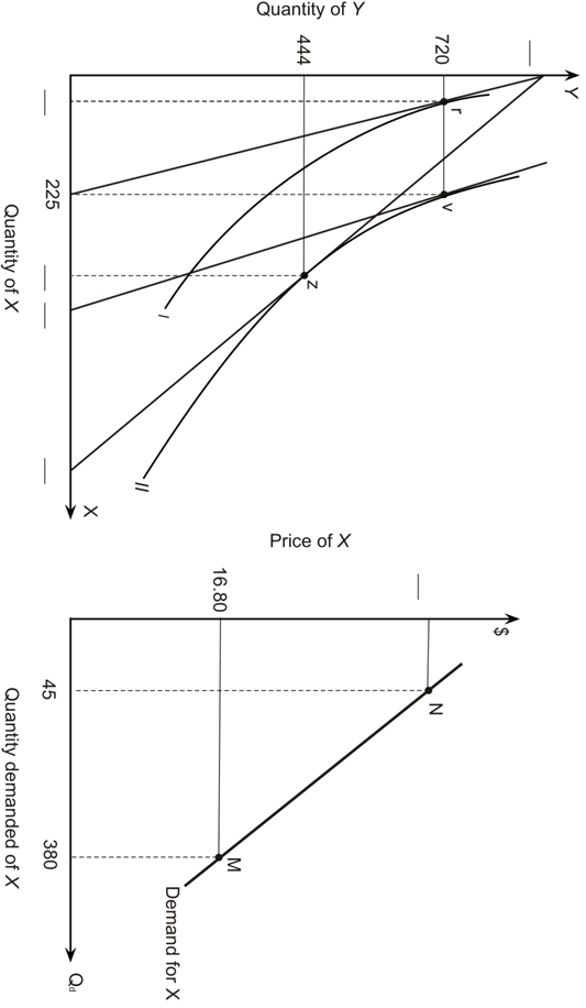 Solved The figure below shows a consumer maximizing utility | Chegg.com Solved The figure below shows a consumer maximizing utility | Chegg.com