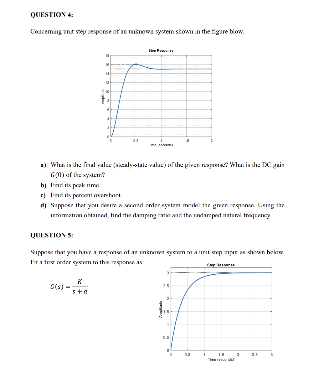 Solved Concerning unit step response of an unknown system | Chegg.com
