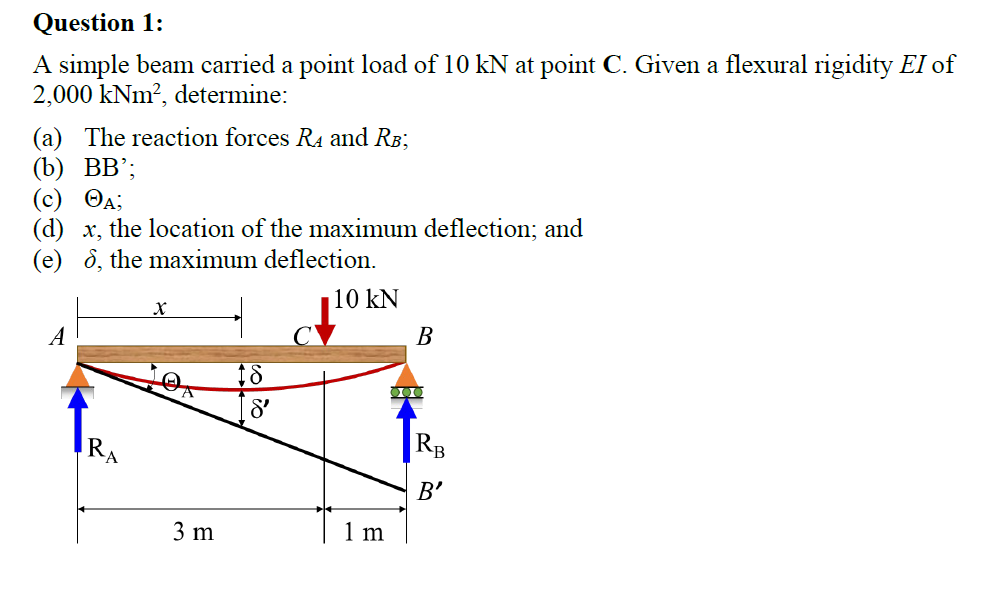 Solved Question 1: A simple beam carried a point load of 10 | Chegg.com