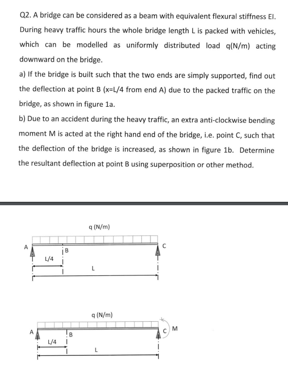 Solved Q2. A bridge can be considered as a beam with | Chegg.com
