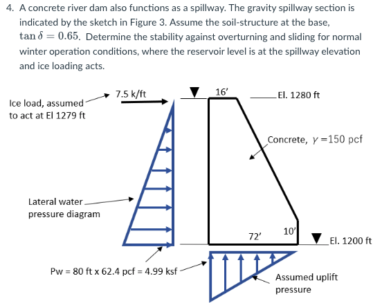 Solved A concrete river dam also functions as a spillway. | Chegg.com