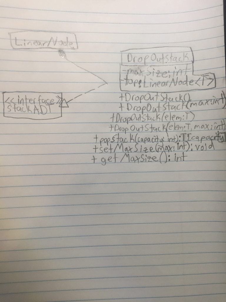 Solved Java Create code for this UML diagram for the class | Chegg.com