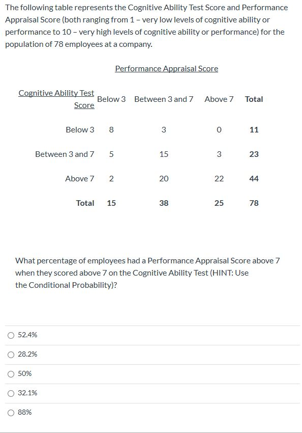 Solved The following table represents the Cognitive Ability | Chegg.com